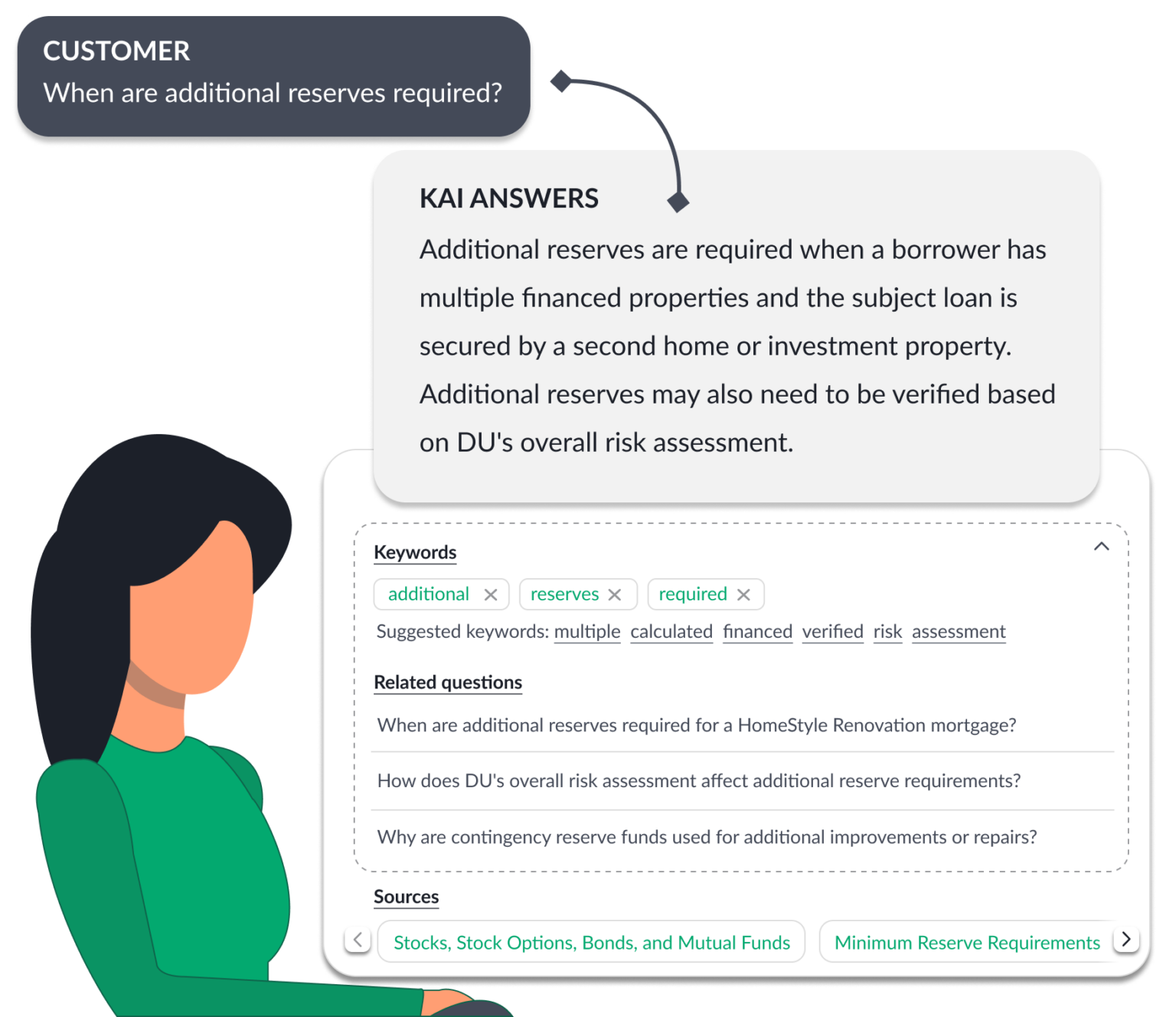 Generative AI in Banking | KAI Answers | Kasisto